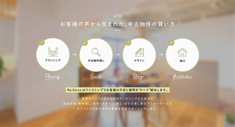 「フロー・流れ」のデザイン一覧 Parts パンフレット デザイン デザイナー 仕事 Lp デザイン