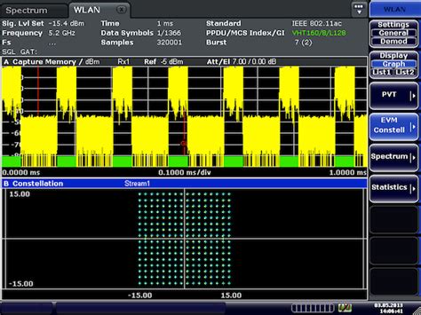 Measurements For The New WLAN Standard IEEE 802 11ac EDN