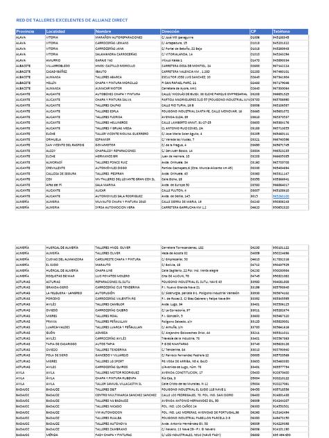 Red Talleres Excelentes Allianz Direct Pdf Barcelona Madrid