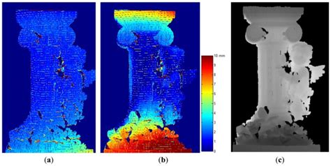 Triangulation Error Map Of The Parameters Calibrated Using Datasets A