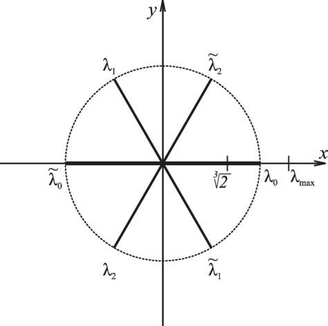 The Support Of The Continuous Spectrum Of The Jacobi Matrix J 3 α