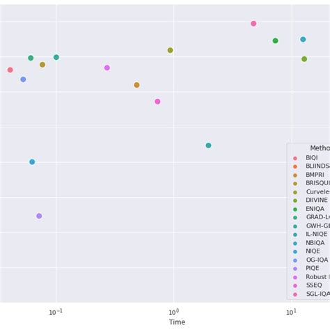 Srocc Vs Feature Extraction Time Given In Seconds On A Logarithmic
