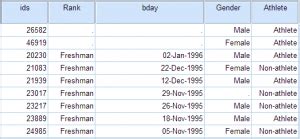 Sorting Cases Or Variables In Spss Hkt Consultant
