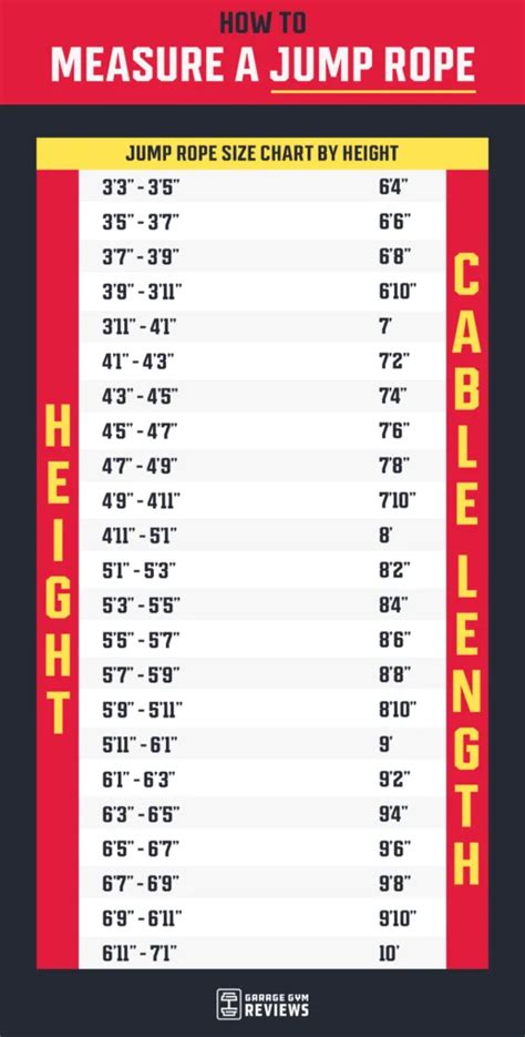 How To Measure Jump Rope Length 5 Steps Garage Gym Reviews