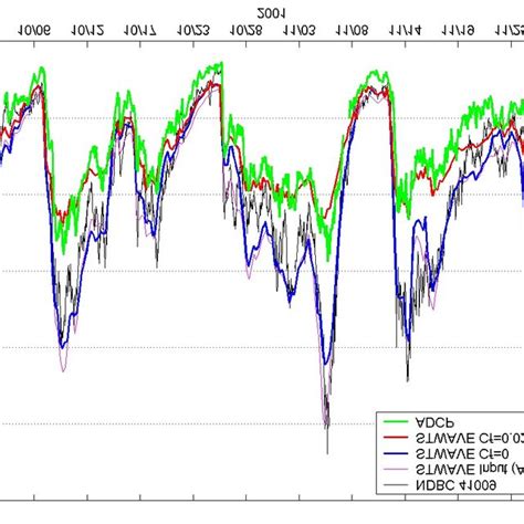 Results Of Exploratory Wave Transformation Modeling Using Stwave Model