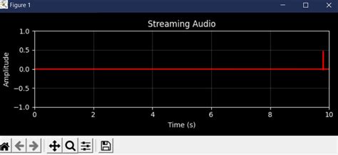 Issue With Pdm Examples1microphoneoutput For Sparkfun Edge · Issue