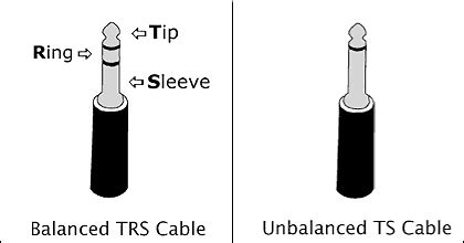 What S The Difference Between TS And TRS Cables SweetCare