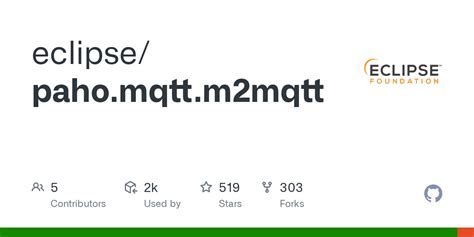 Pahomqttm2mqtt At Master · Eclipsepahomqttm2mqtt · Github