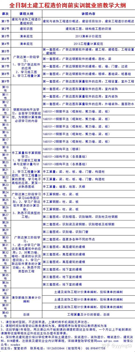 施工过程中钢筋翻样方法如何来控制 深圳土建造价培训 知乎
