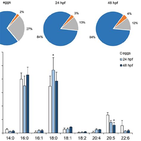 Lc Ms Analysis Of Main Caep Species In Lipid Extracts From M
