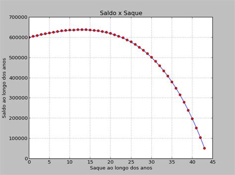 Script Em Python Não Gera O Gráfico Como Esperado Stack Overflow Em