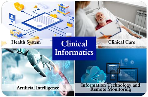 Clinical Informatics Fellowship