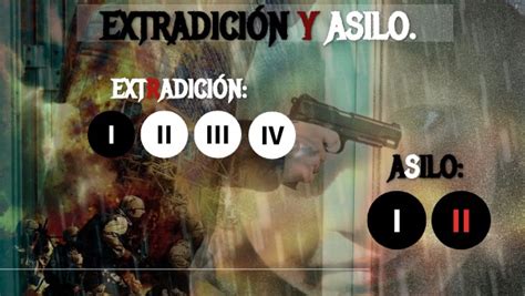 Dip Extradición Y Asilo