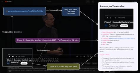Snippingnote Ai Powered Note Taking