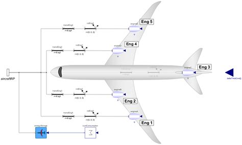 Aircraft Physical FixedWing Parts Propulsions TurbofanPropulsion System Modeler Documentation