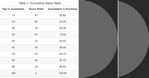List Lead Score Curated By Krithika Medium
