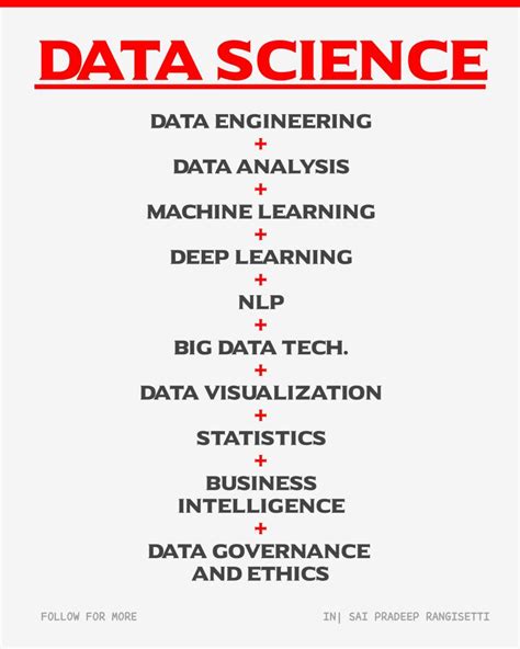 sai pradeep rangisetti on linkedin datascience machinelearning