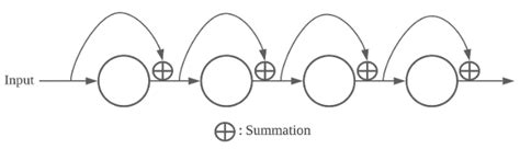 Standard Cnn Concept Download Scientific Diagram