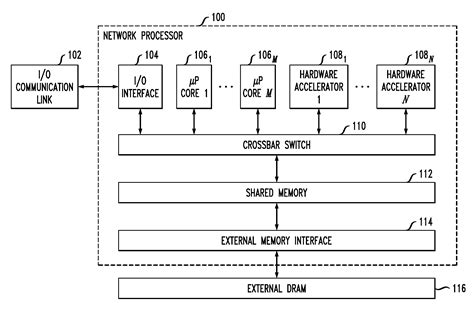 Security Protocol Processing For Anti Replay Protection Eureka Patsnap