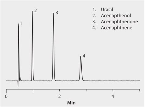 HPLC Analysis Of Substituted Poly Aromatic Hydrocarbons Using Ascentis