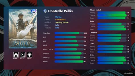 Dontrelle Willis 97 Cornerstone Mlb The Show 25
