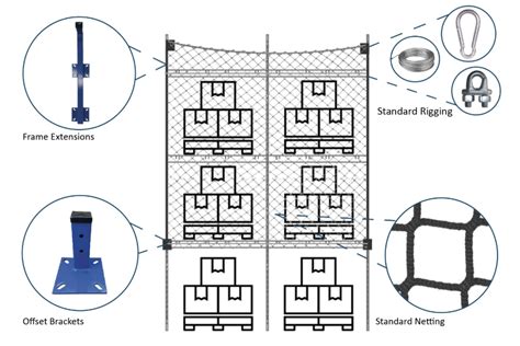 Rack Netting Systems Factory Supply