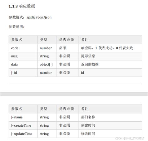 Javaweb笔记。11 案例（阿里云oss） Csdn博客