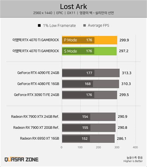 로아를 위한 컴퓨터 견적 안내 230718 초안 로스트아크 에펨코리아