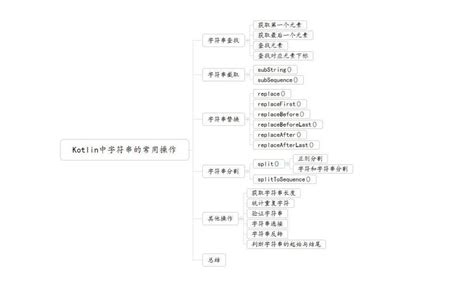 KotlinString的常用方法 a 博客园