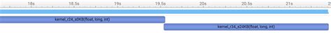 cuda block scheduling problems cuda programming and performance