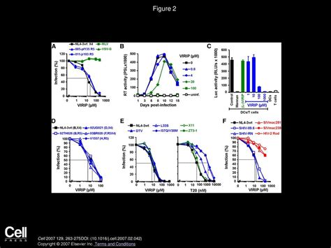 Volume 129 Issue 2 Pages April 2007 Ppt Download