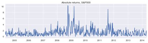 Markov Switching Dynamic Regression Models Chad Fulton