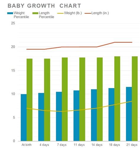 Growth Chart Template