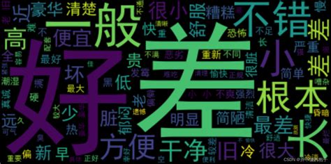 四、文本数据分析中文做数据分析 Csdn博客