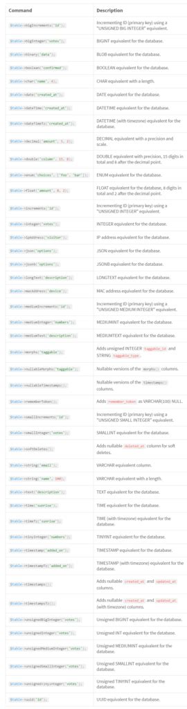 Laravel Database Migrations Migration Function Create Table