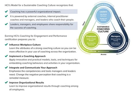 Coaching For Engagement And Performance Cep Certification Hrd