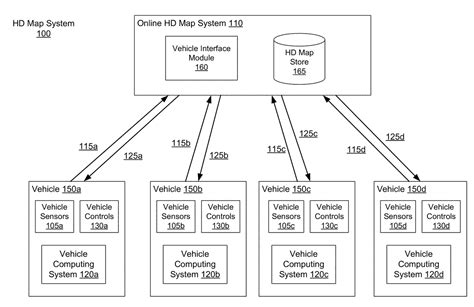 Occupancy Map Updates Based On Sensor Data Collected By Autonomous Vehicles Eureka Patsnap