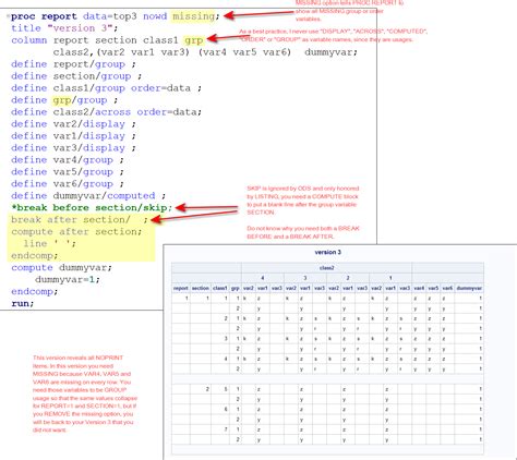 Solved Proc Report Trying To Use Across Group And Display Definitions To Sas Support