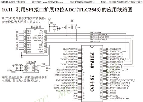 stc8h8k64u 高精准12位adc 测试数据图表 adc 比较器，dma支持的12位adc 国芯论坛 stc全球32位8051