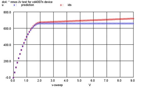 Spice 4 Mosfets