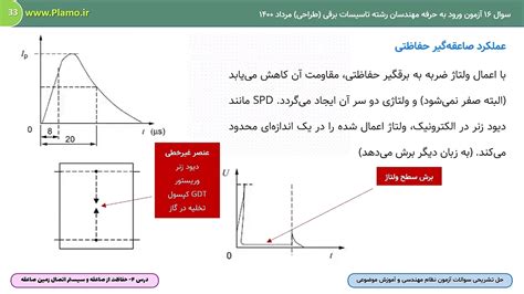 حفاظت از صاعقه و سیستم اتصال زمین صاعقه‌گیر خلاصه نماشا