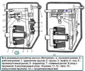 ТНВД моторпал д 245 инструкция по регулировке | Autoline-eu.ru автожурнал
