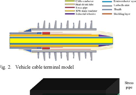 Figure 2 From Research On Terahertz Detection Method For Layered Defects In Vehicle Cable