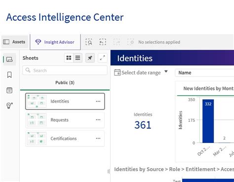 Unable To See Create Sheet Button In Access Intelligence Center Idn