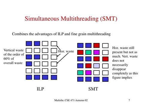 Ppt Levels Of Parallelism Within A Single Processor Powerpoint Presentation Id9218627