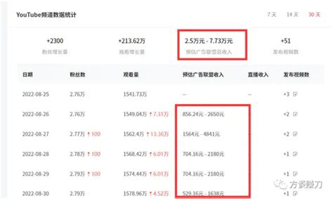 Youtube赚钱两性话题可做吗案例分享 接码号