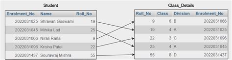 How To Implement Relationships While Designing Tables In Sql Geeksforgeeks