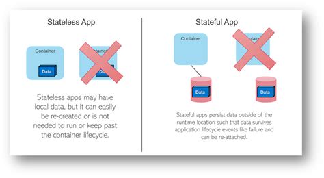 What Is Container Storage Interface Csi And How Does Dell Use It