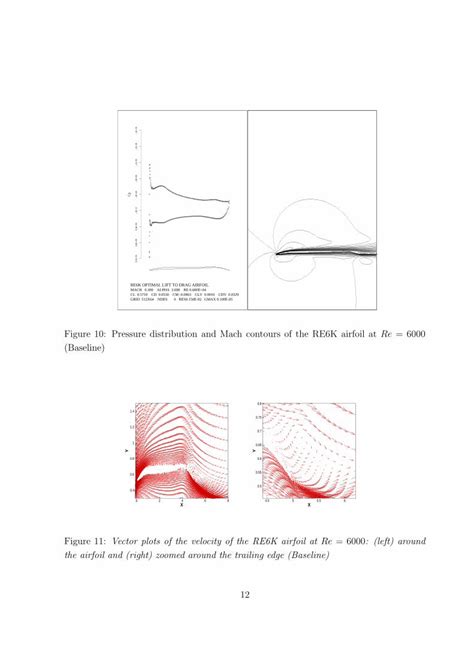 pdf aerodynamic shape optimization of airfoils in ultra low aero