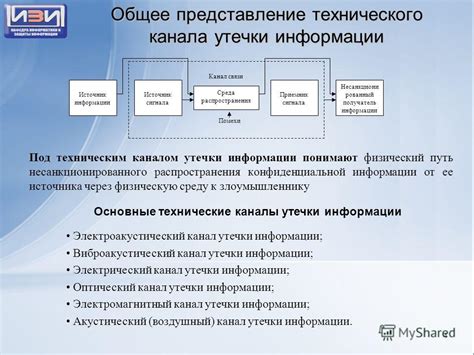 Защита От Утечки Информации По Техническим Каналам - catalogchristmas